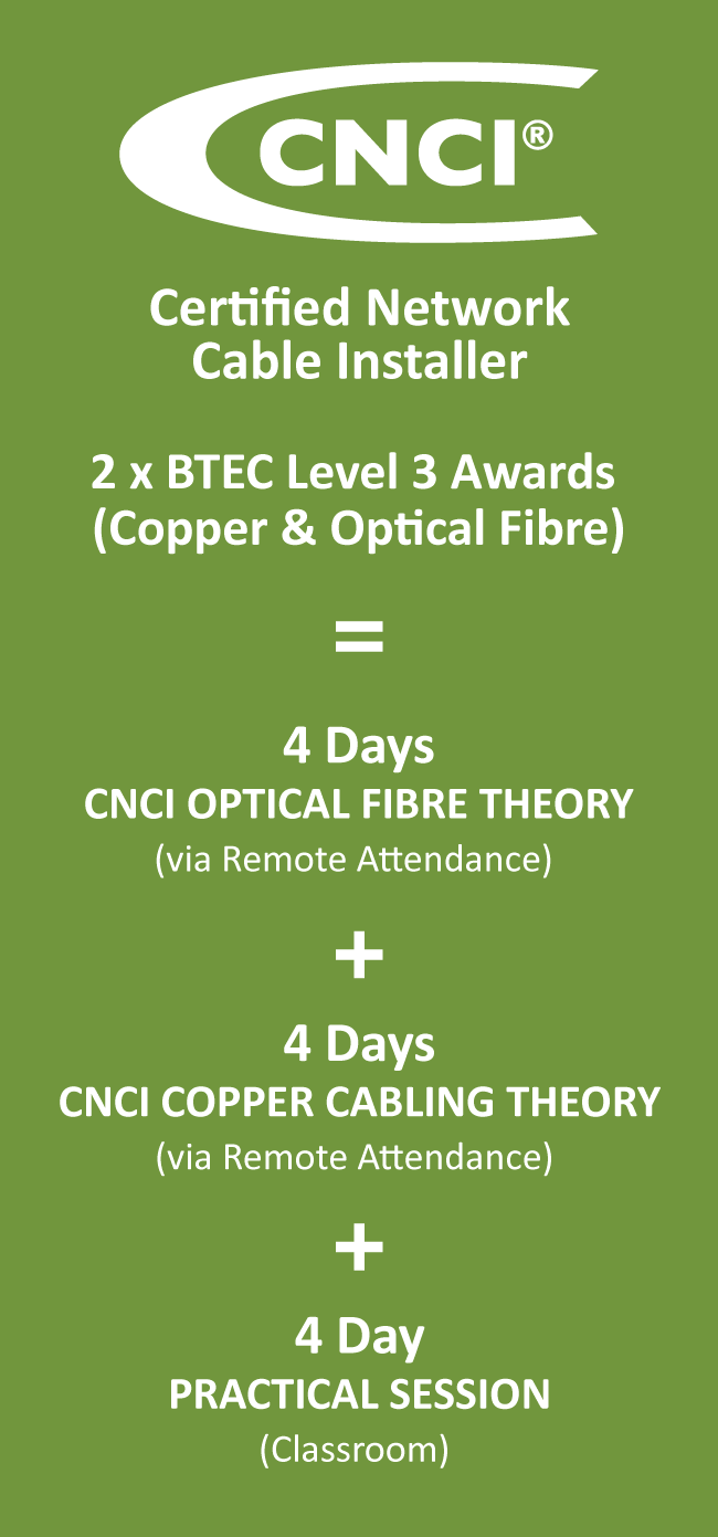 Certified Network Cable Installer (CNCI®) – Complete Program (Remote Attendance and Practical ...