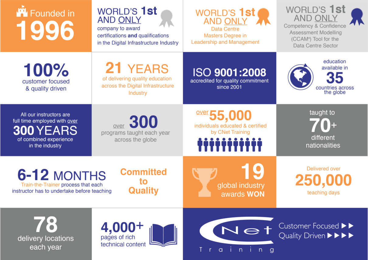 CNet-Training-In-Numbers-Infographic | CNet Training
