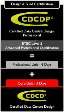 CDCDP-Core-Unit-Highlight | CNet Training