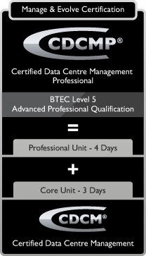 cdcmp-framework | CNet Training