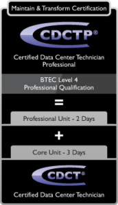 cdctp-framework | CNet Training