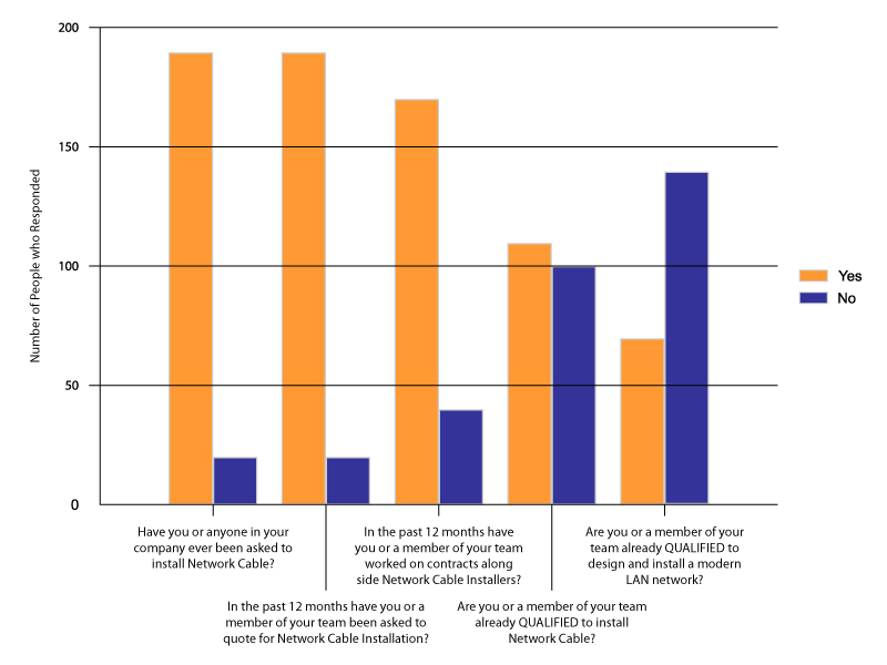 electricians-survey-graph-results | CNet Training