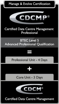 cdcmp-framework | CNet Training