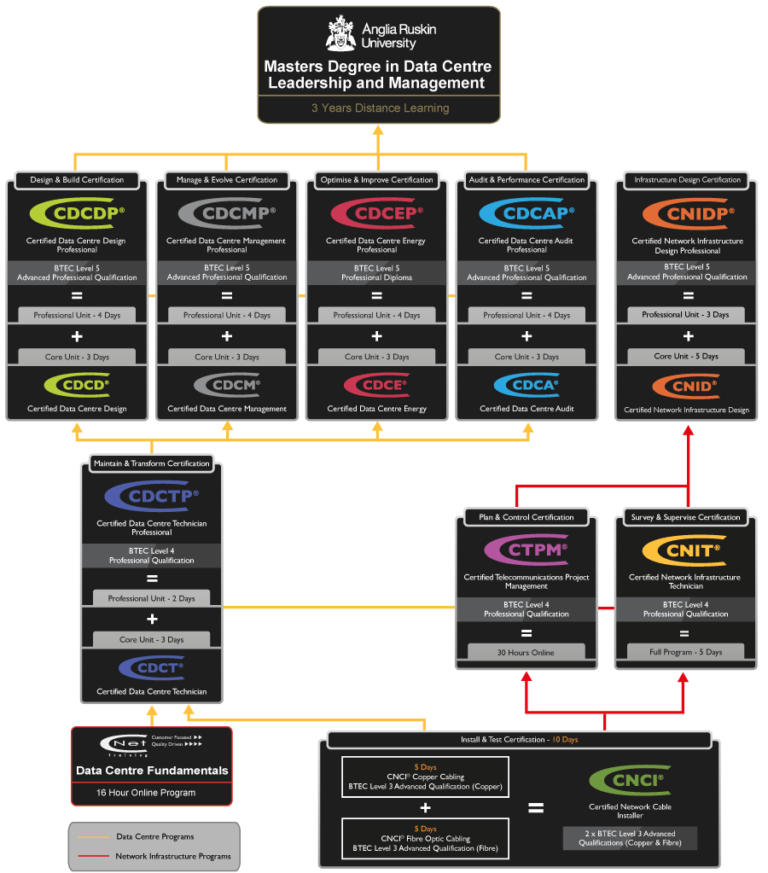 Data-Centre-Network-Infrastructure-Framework-Feb2015DC-World-Version ...