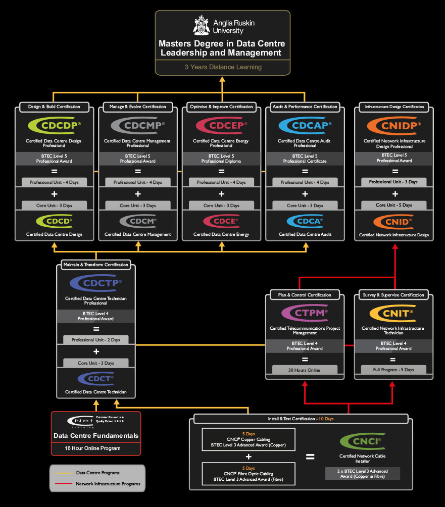 Framework | CNet Training