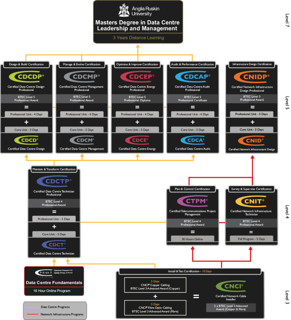 Full-Framework-UK | CNet Training