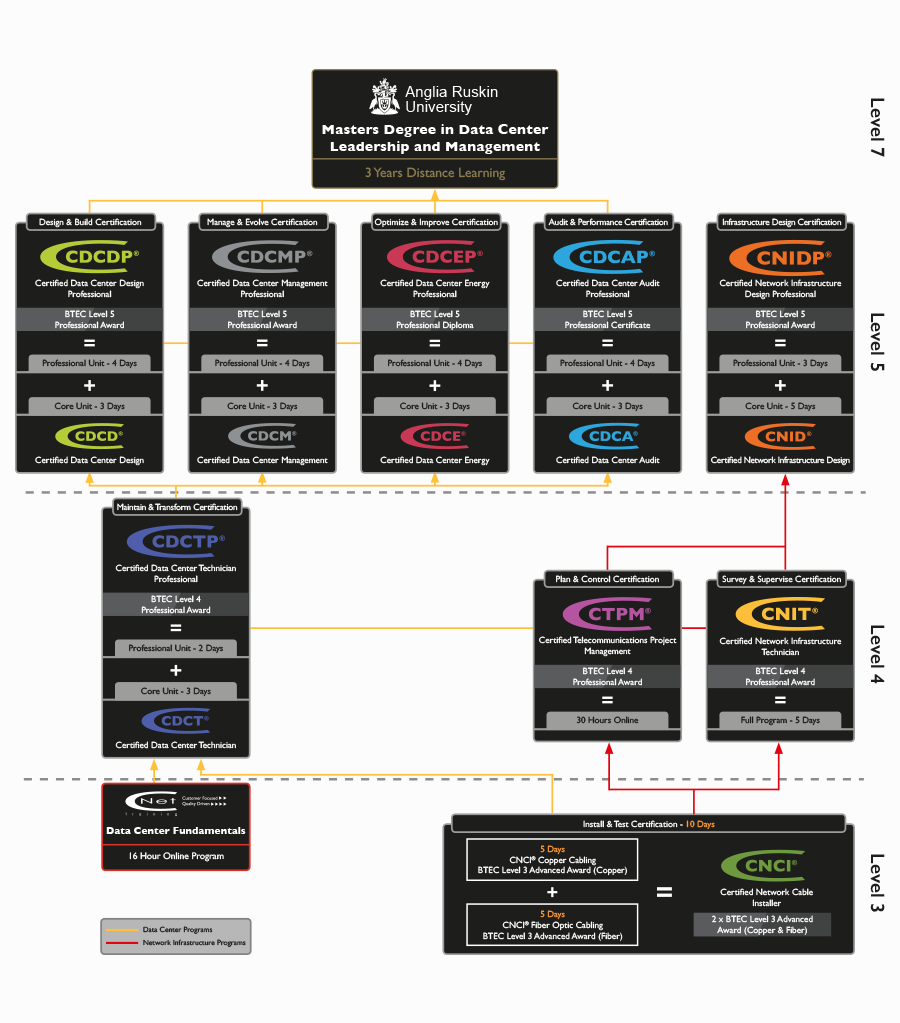 CNet-Framework_US | CNet Training