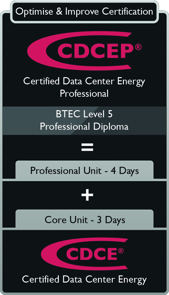 CDCEP | CNet Training