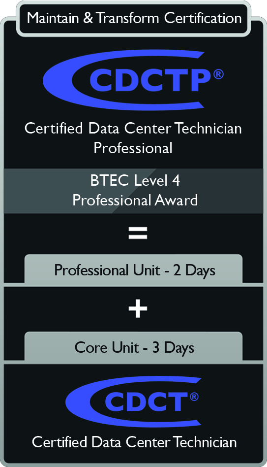 CDCTP | CNet Training
