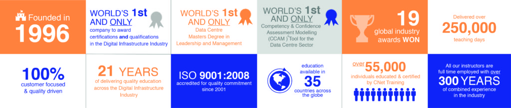 TIN_Web_banner | CNet Training