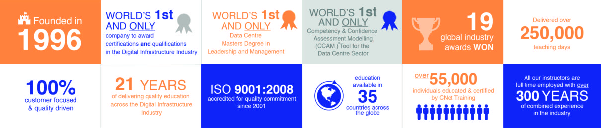 TIN_Web_banner | CNet Training