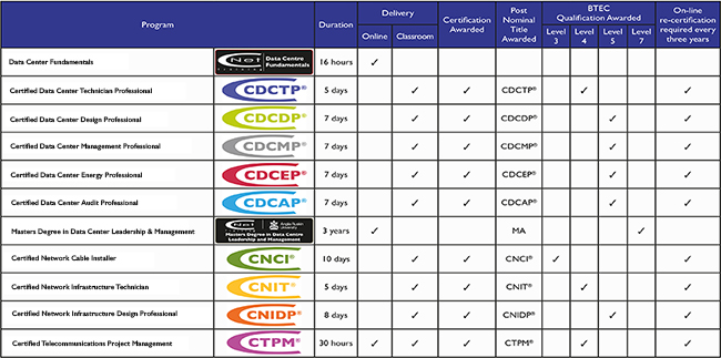 CNet-Training-Program-Summary-650 | CNet Training