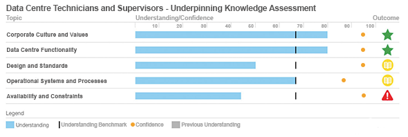 CCAM-Table | CNet Training