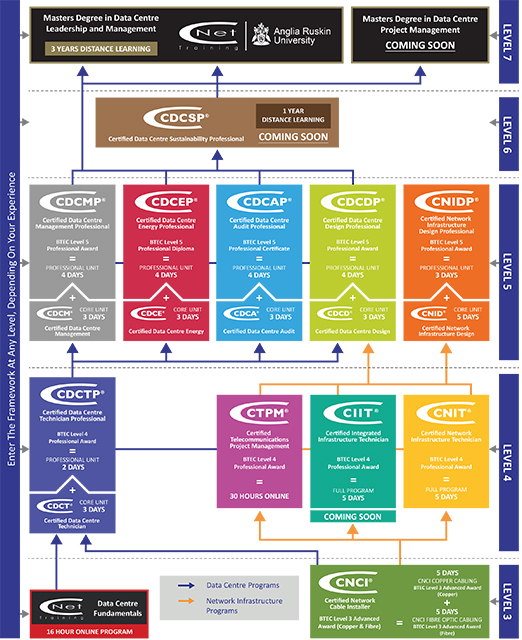 Framework_522x640_APAC-Brand-Intro | CNet Training