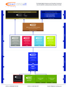 Data-Centre-Framework | CNet Training