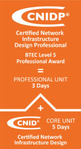 cnidp-cnid-framework-grey | CNet Training