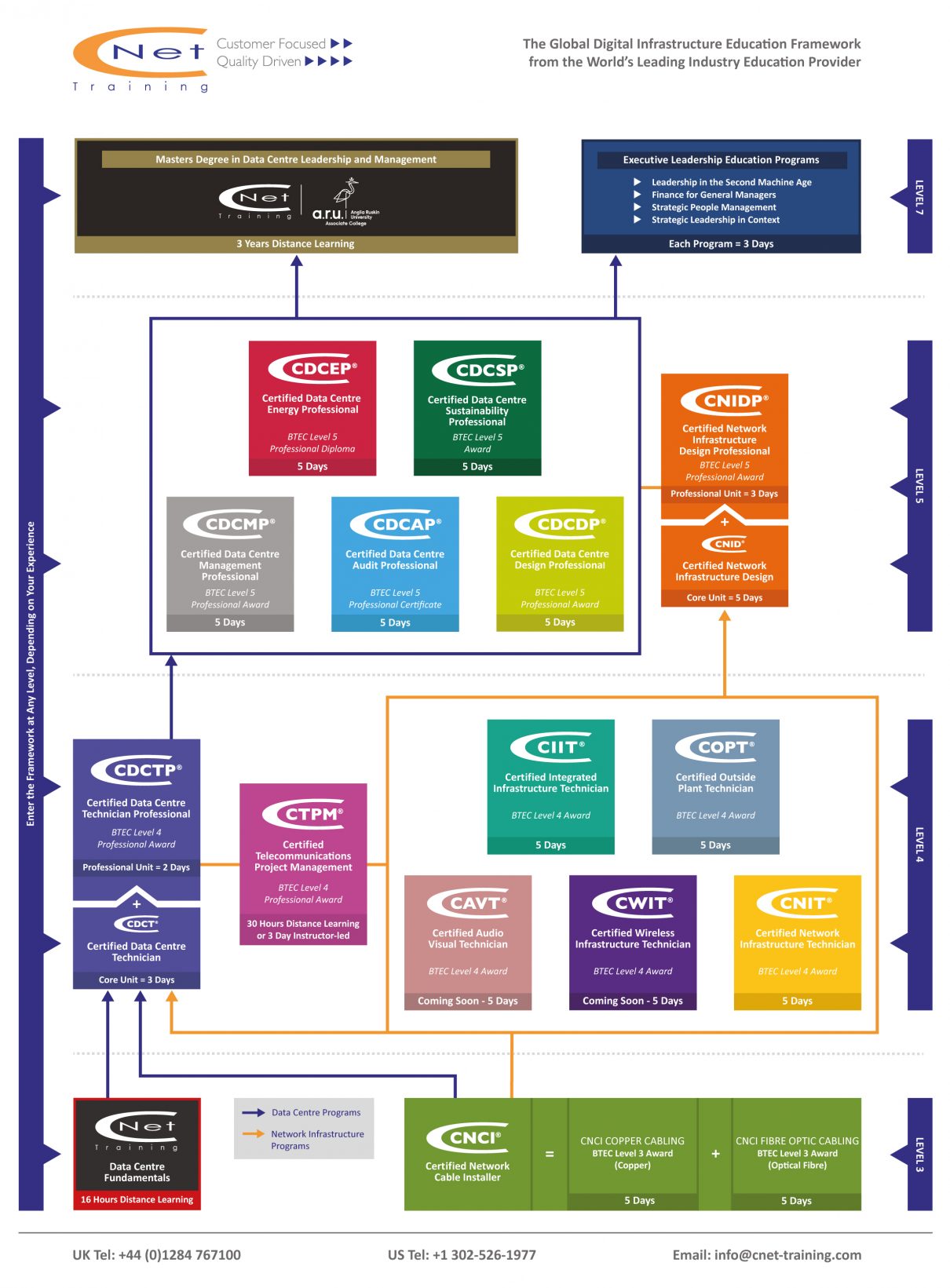 The-Global-Digital-Infrastructure-Education-Framework | CNet Training