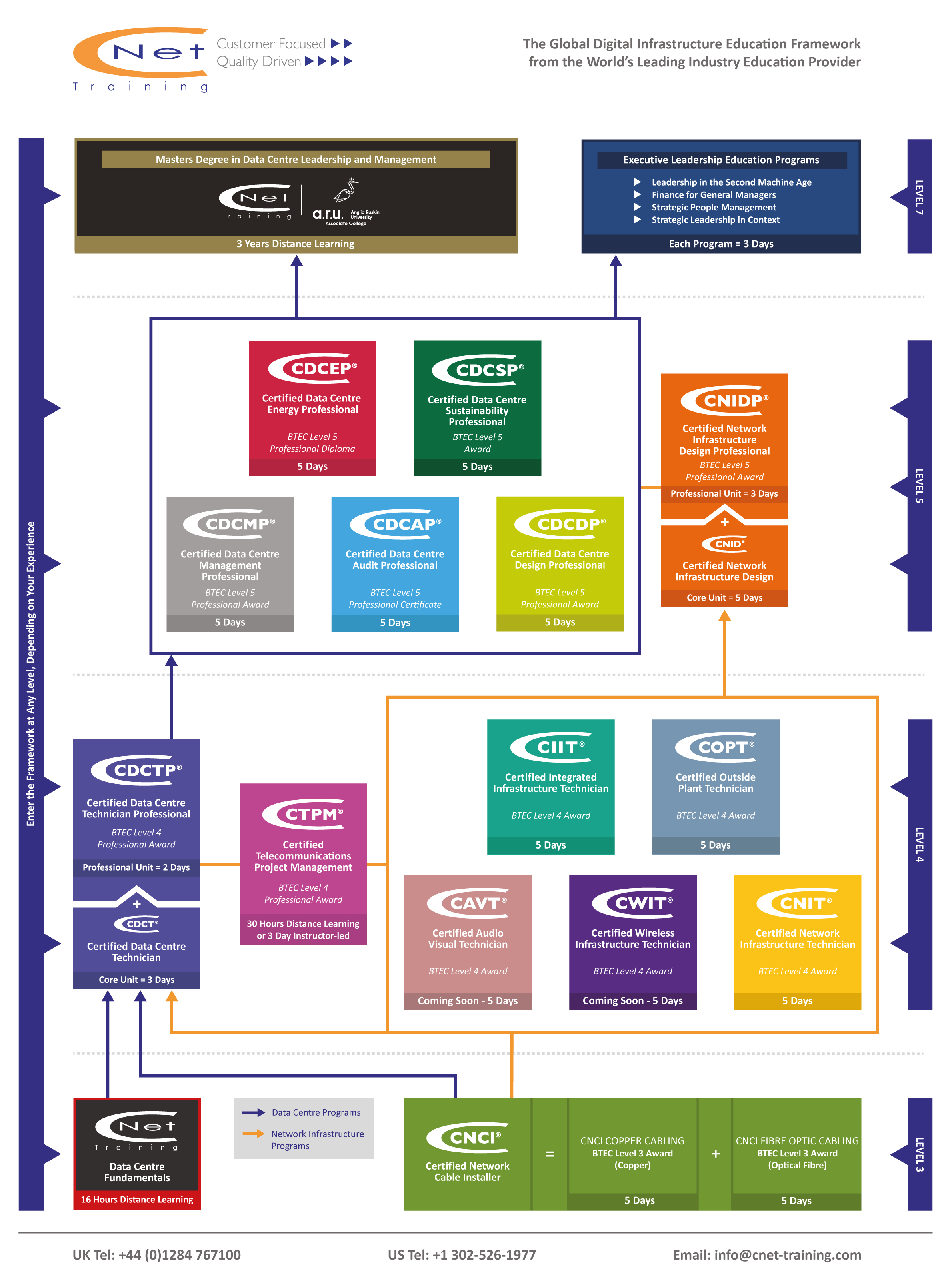 The-Global-Digital-Infrastructure-Education-Framework | CNet Training