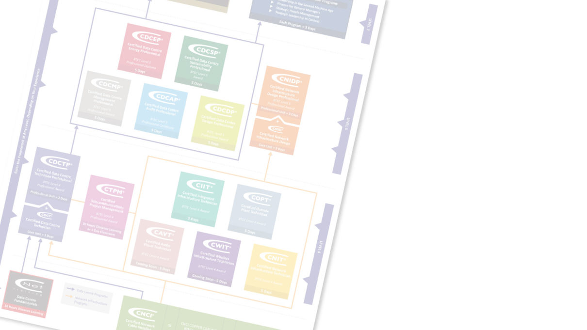 framework-slider1 | CNet Training