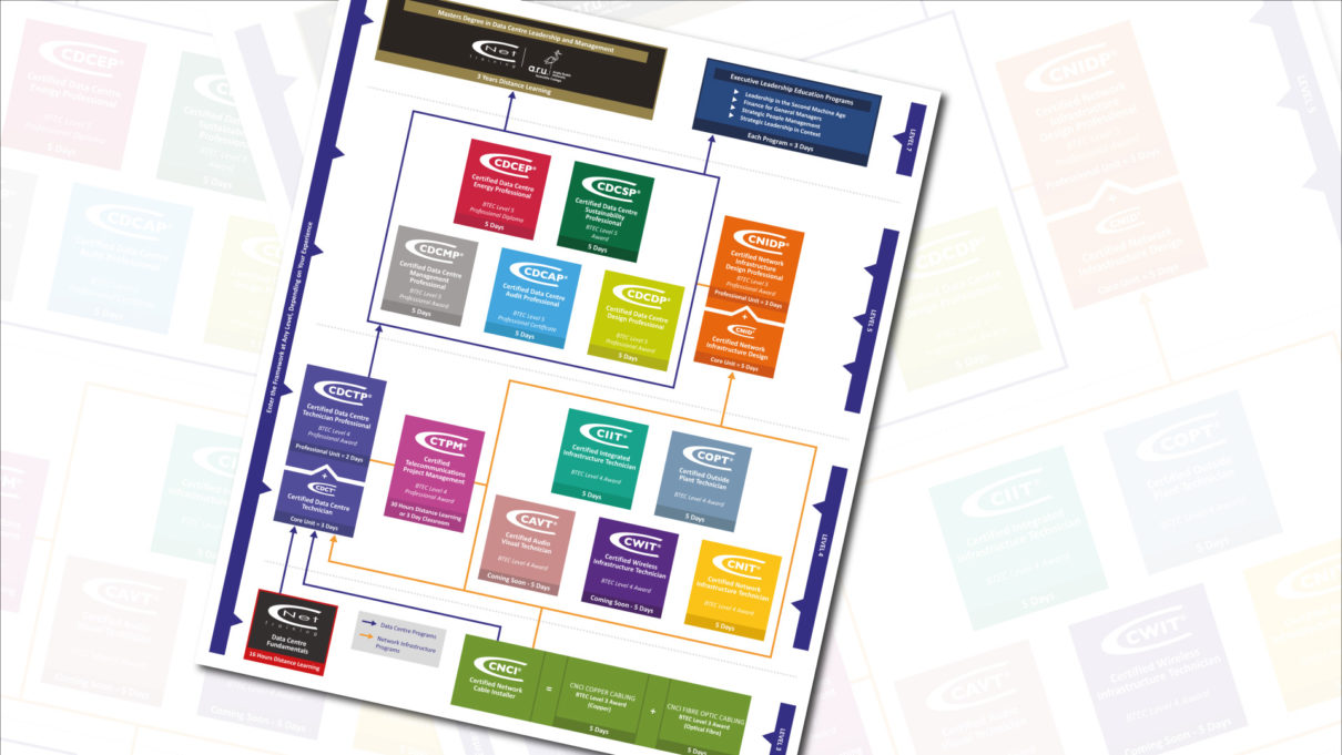 framework5 | CNet Training