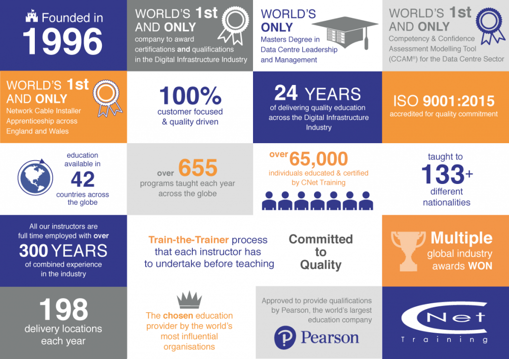 Training-in-Numbers-Visual | CNet Training