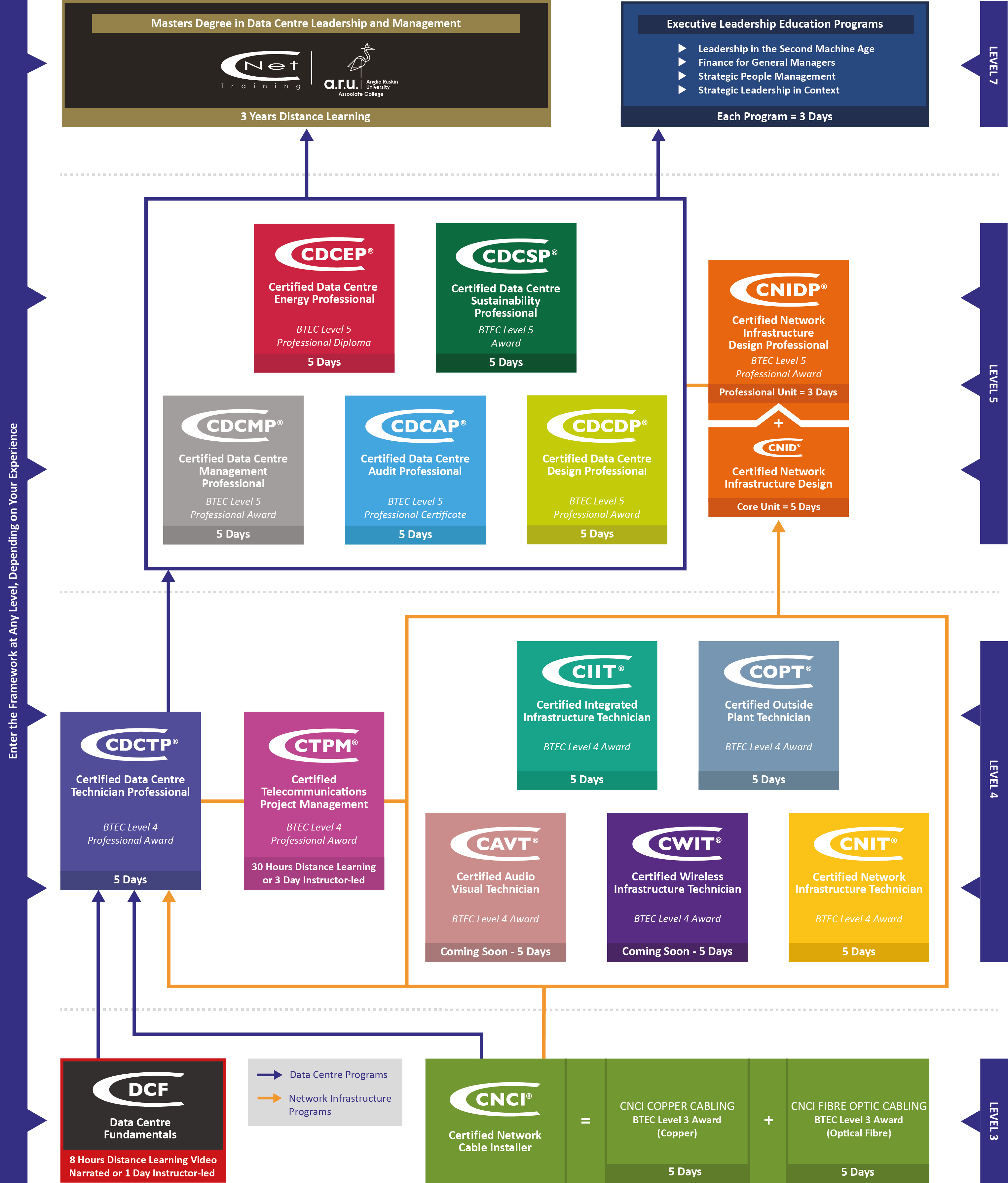 The-Global-Digital-Infrastructure-Education-Framework | CNet Training
