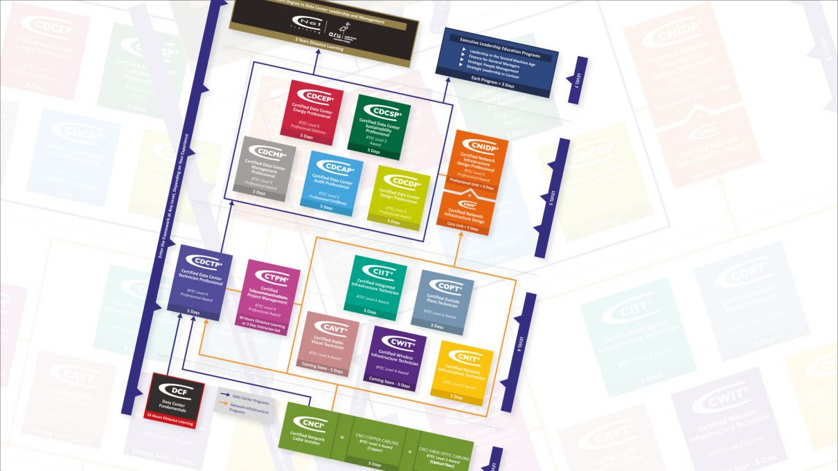 framework-slider-us | CNet Training