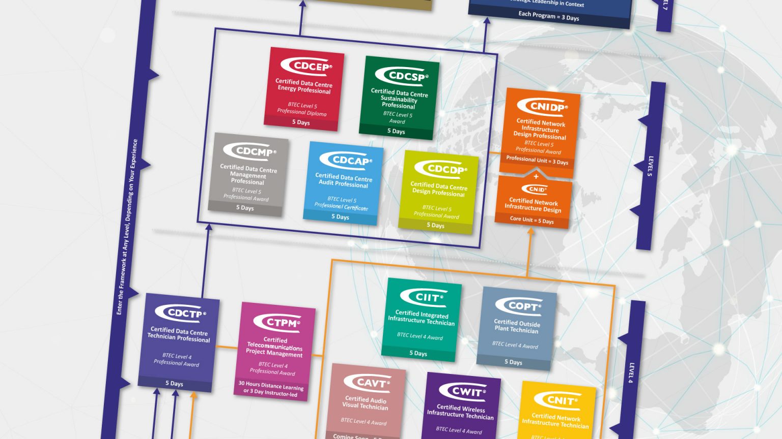 Education-Framework-UK | CNet Training