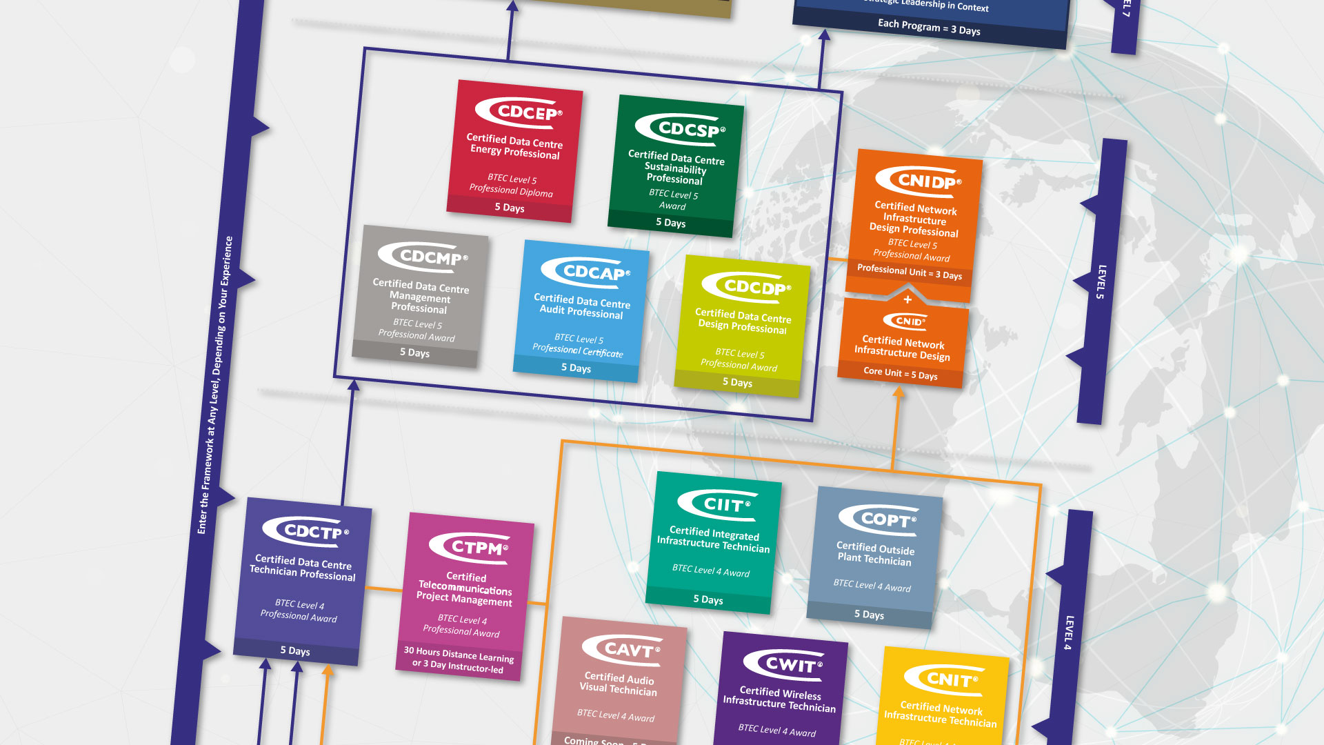 Education-Framework-UK | CNet Training