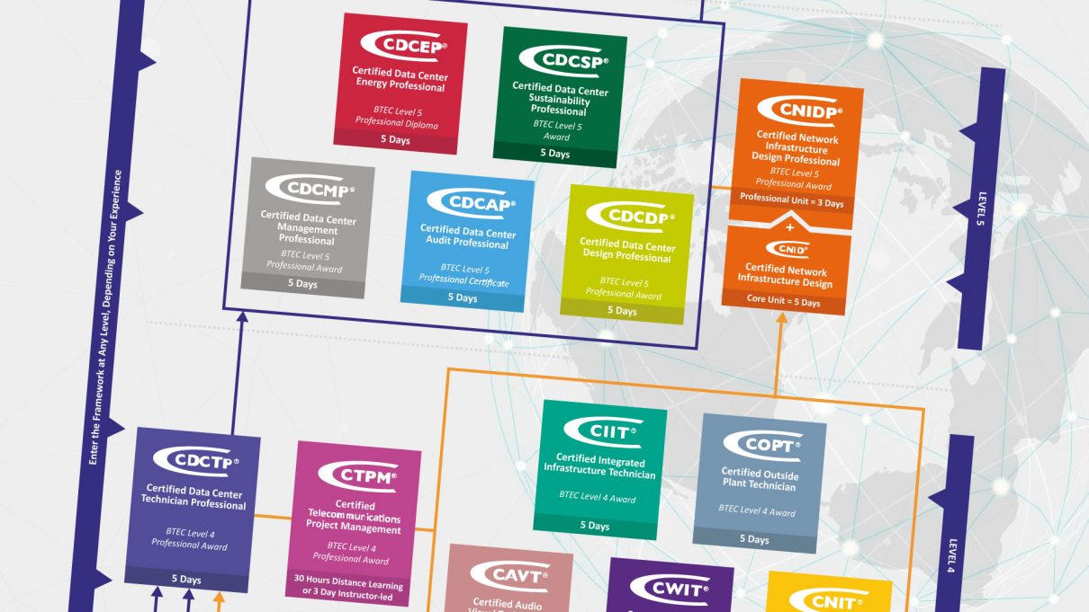 Education-Framework-US | CNet Training