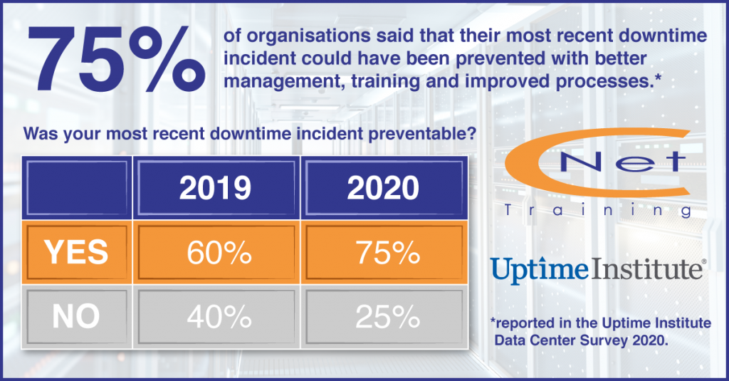 Uptime-Chart-copy | CNet Training