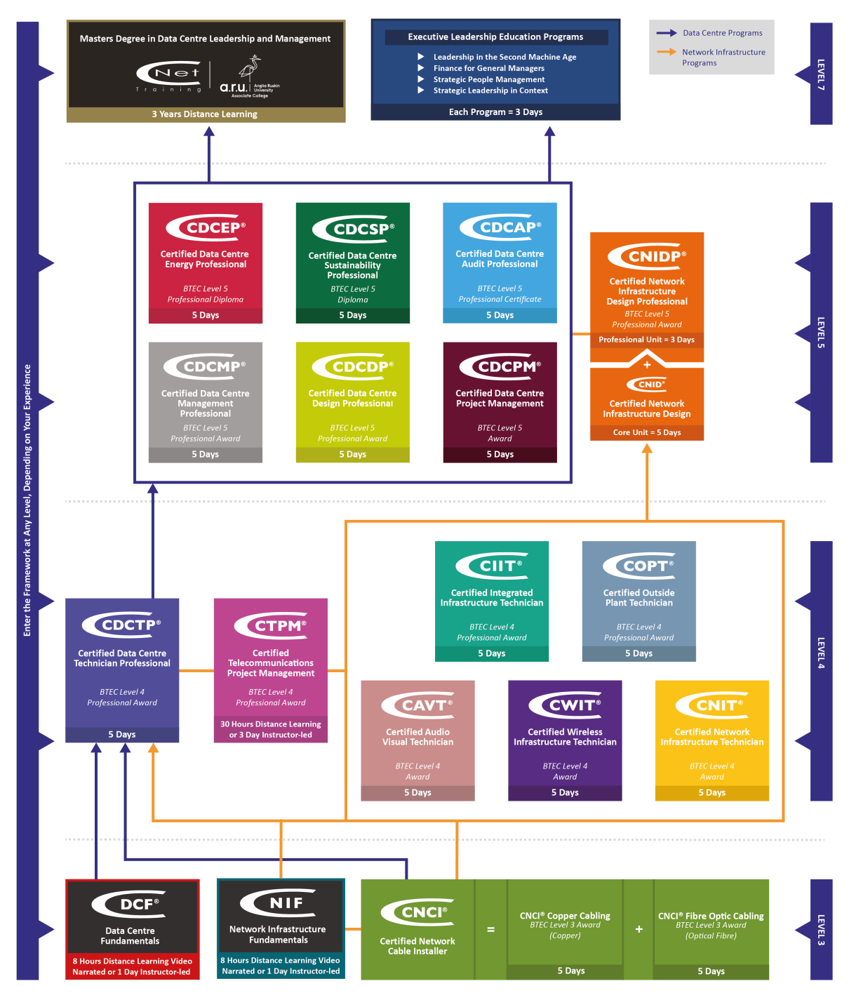 The-Global-Digital-Infrastructure-Education-Framework | CNet Training