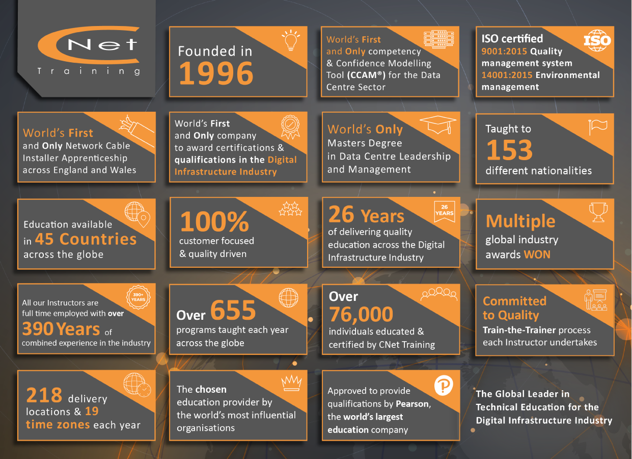 About Us | CNet Training