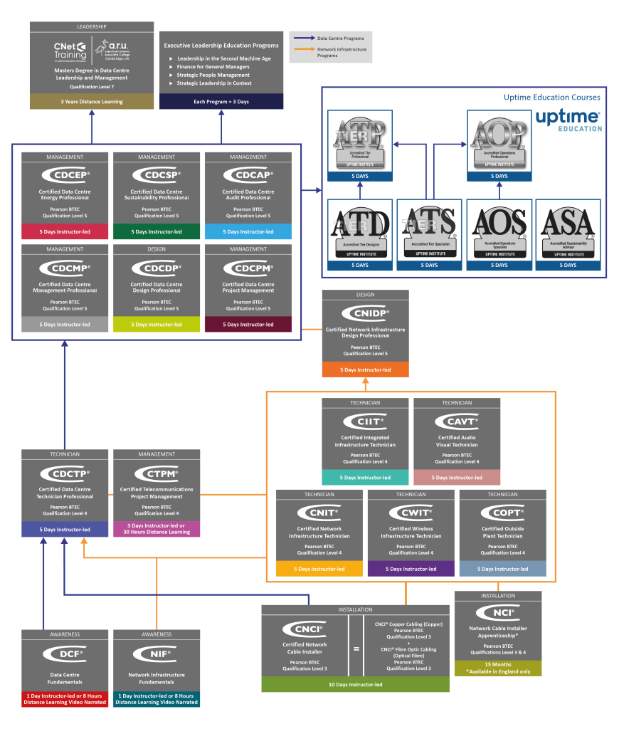 The Global Digital Infrastructure Education Framework UK-UnBranded-WEB | CNet Training
