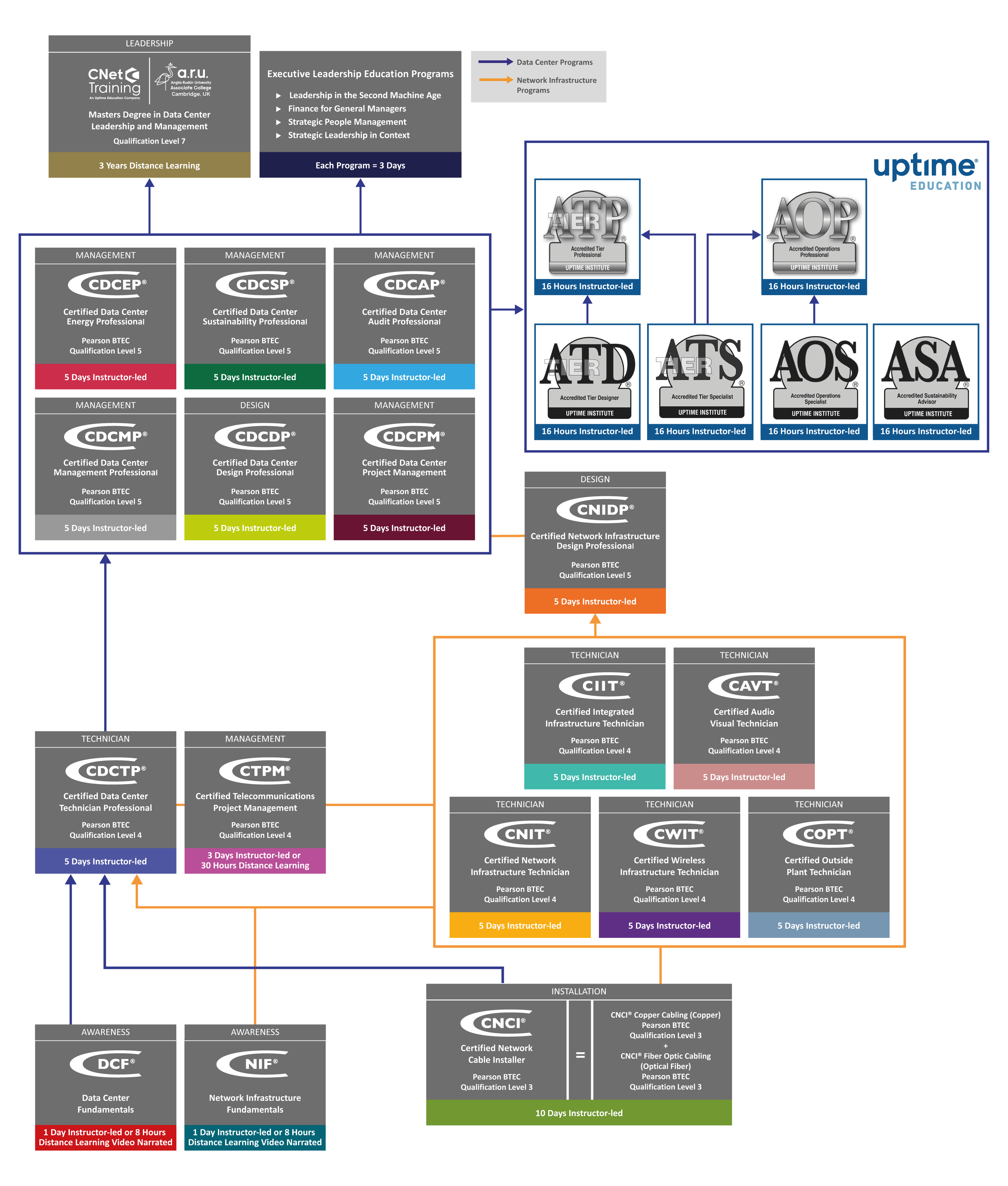 The Global Digital Infrastructure Education Framework US-UnBranded-WEB ...